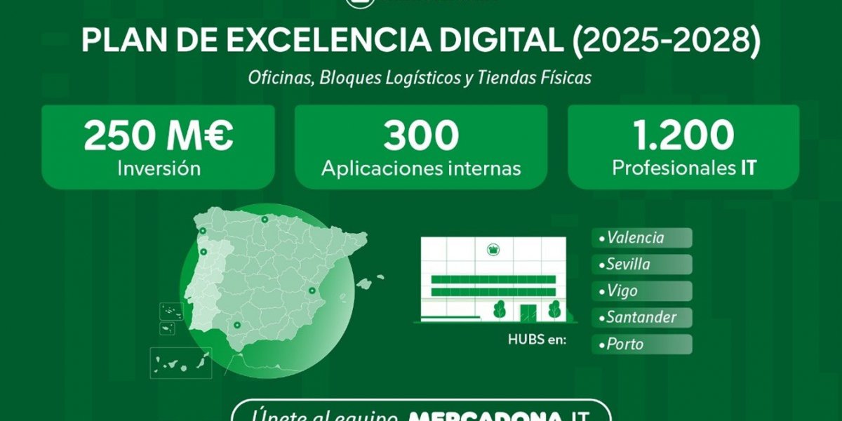 Mercadona refuerza su apuesta por la excelencia digital c...
